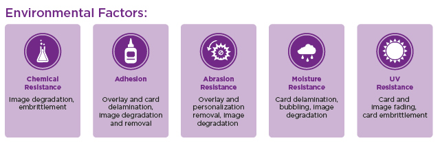 Adding Durability to Your Card Program - CSID