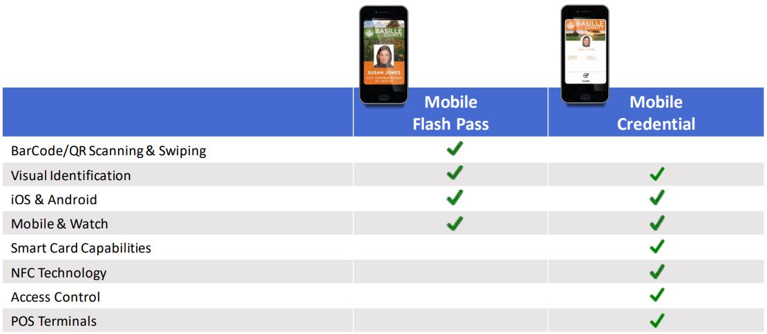 IIDaaS Mobile Flash Pass - CSID