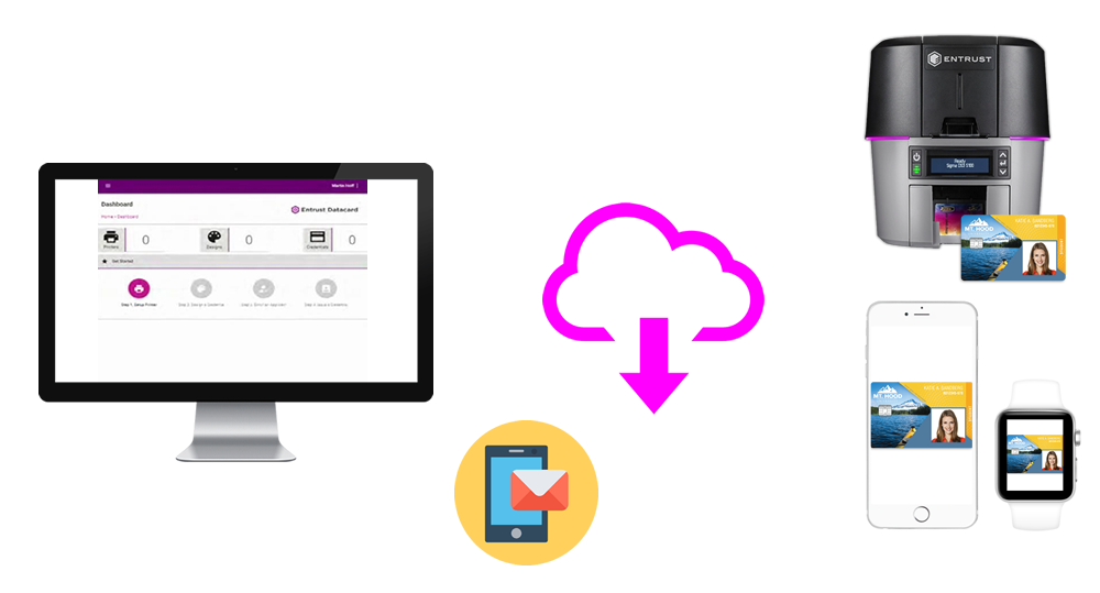 ID Card Printers & Accessories: Plastic Card Printers - CSID