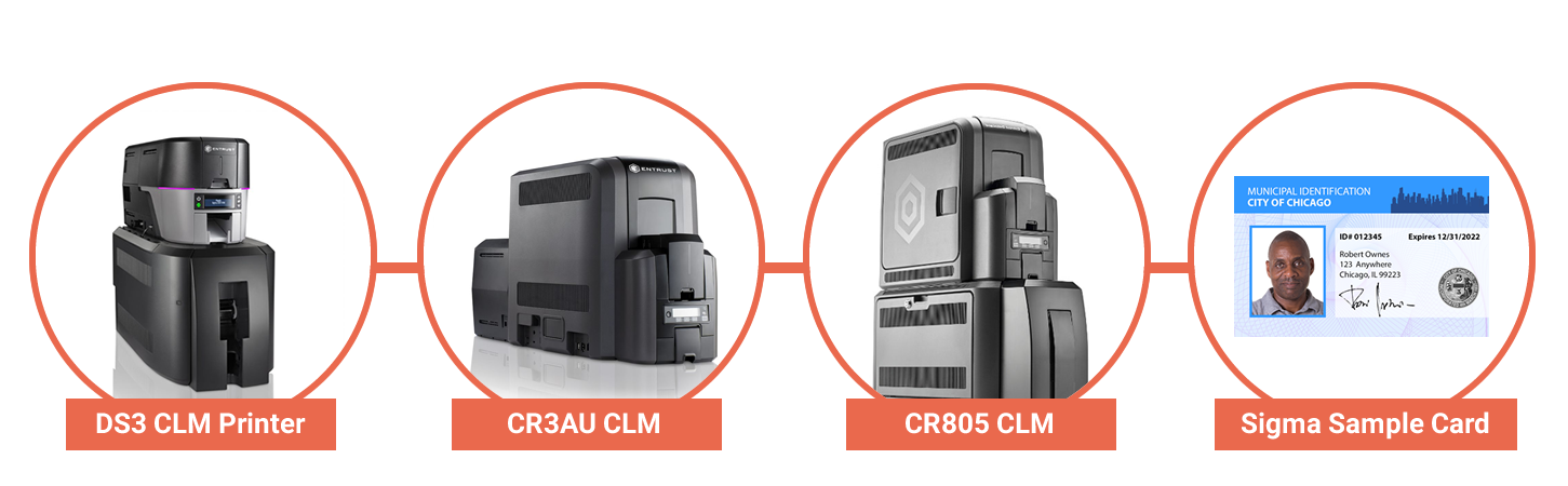 Buy Government & Enterprise ID Card Printers