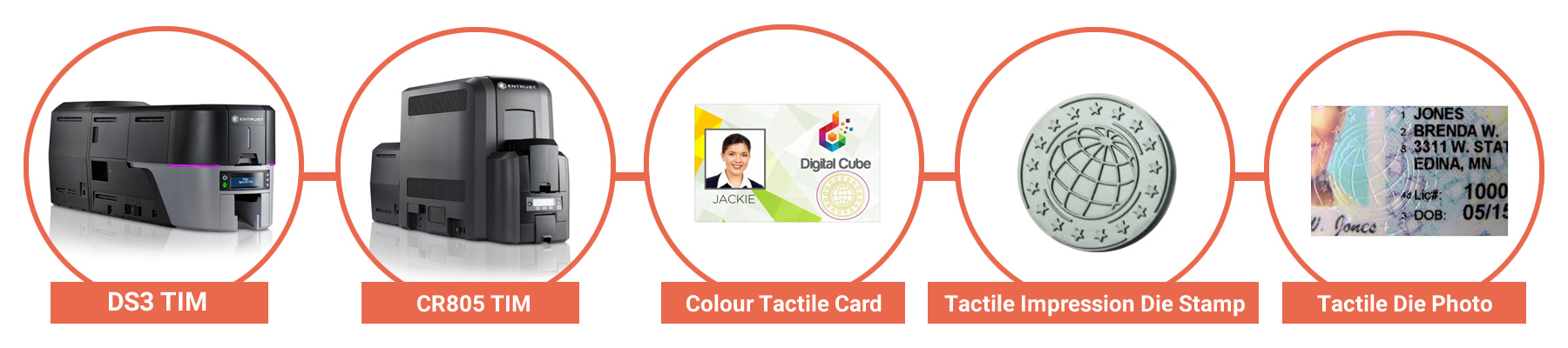 Buy Government & Enterprise ID Card Printers