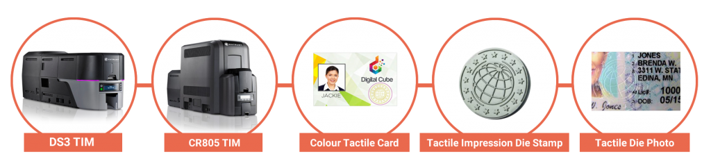 Sigma DS3 ID Card Printer - Tactile Impression Module - CSID